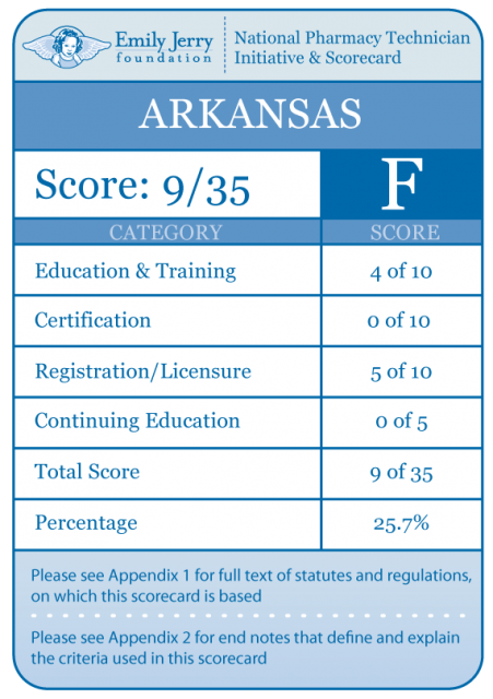 Arkansas Scorecard – Emily Jerry Foundation