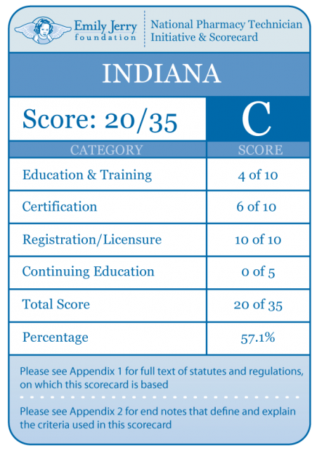 Indiana Scorecard – Emily Jerry Foundation