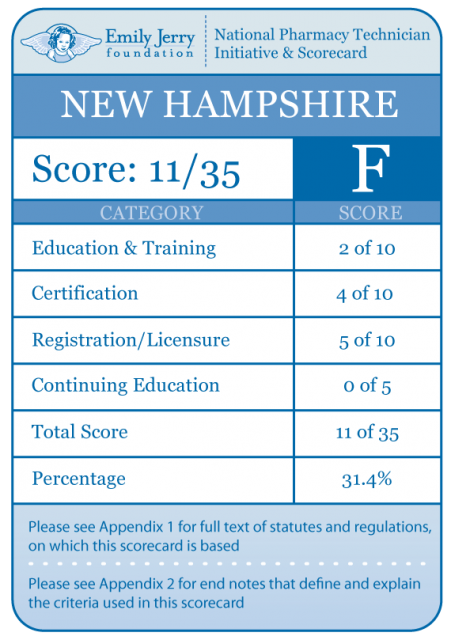 New Hampshire Scorecard – Emily Jerry Foundation