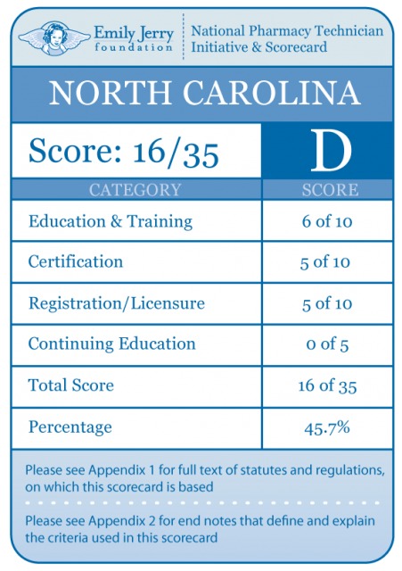 North Carolina Scorecard – Emily Jerry Foundation