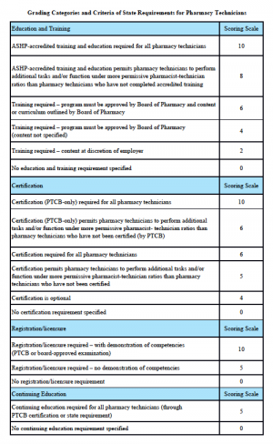 North Carolina Scorecard – Emily Jerry Foundation