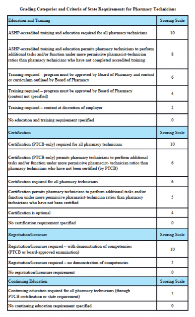 North Carolina Scorecard – Emily Jerry Foundation